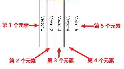 Chapter 9 Basic: subsetting | R 语言：从基础到进阶